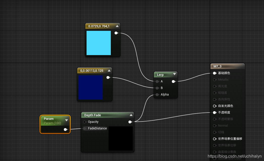 UE4材质06距离，坐标，深度_object bounds-CSDN博客