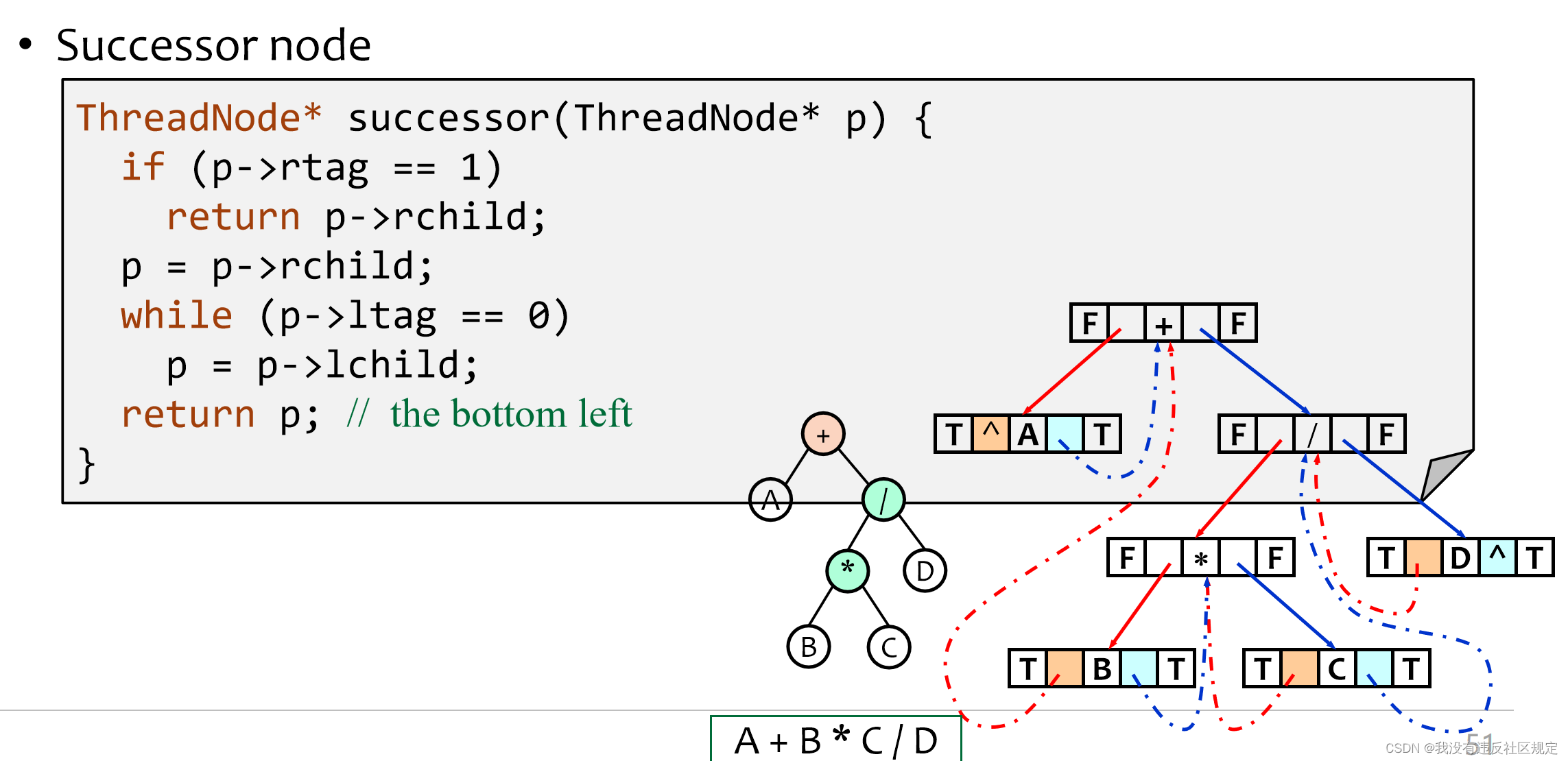 C/C++ 【数据结构与算法】树/Tree_threaded binary trees-CSDN博客
