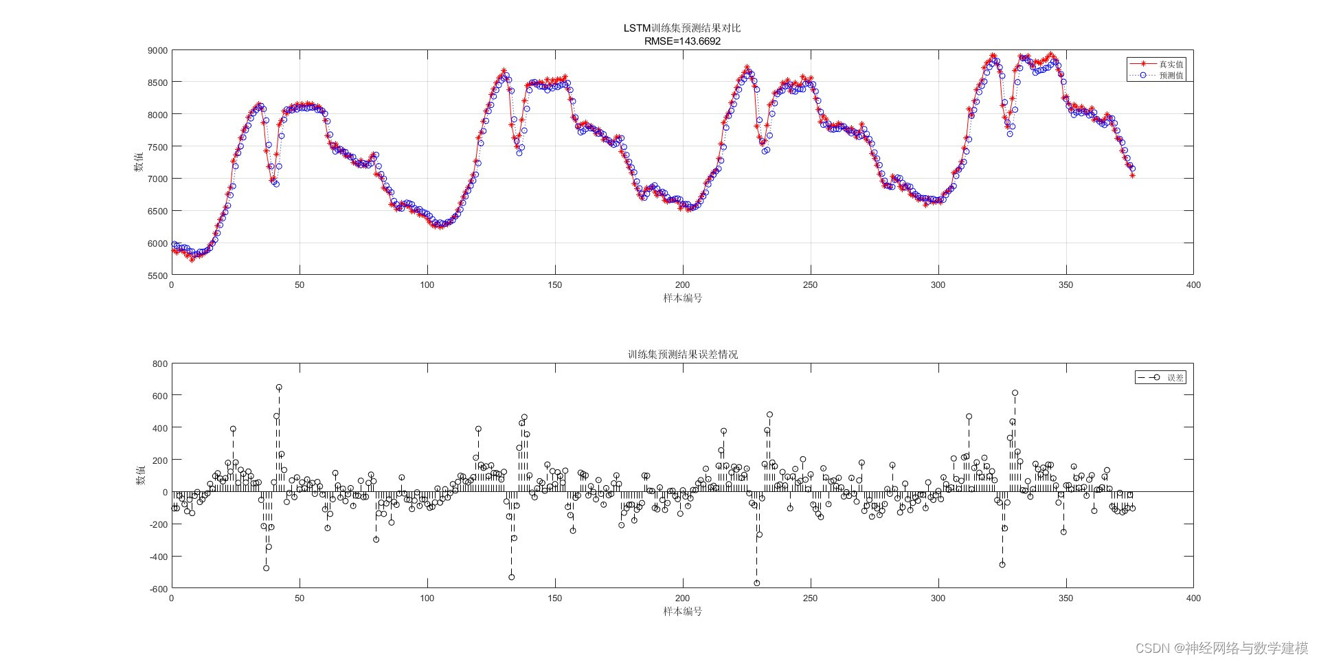基于pso优化的lstm多输入时序回归预测(matlab)粒子群优化长短期神经网络时序回归预测pso Lstm预测 Csdn博客