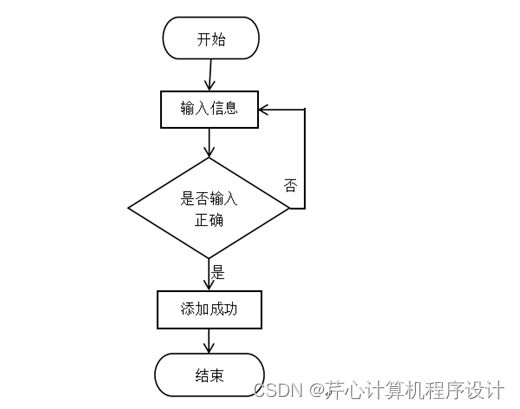 计算机毕业设计springboot基于微信小程序的高校评教系统的设计与实现9n6kr9【附源码数据库部署lw】学生评教系统的课程设计 Csdn博客