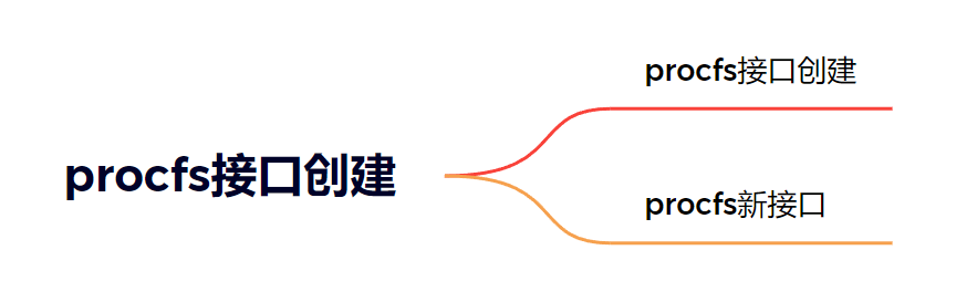 Linux驱动——procfs接口创建_内核驱动创建proc fs文件节点-CSDN博客
