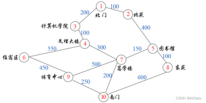 《数据结构课程设计》—— 赛事管理系统数据结构与算法课程设计 科研管理系统 Csdn博客