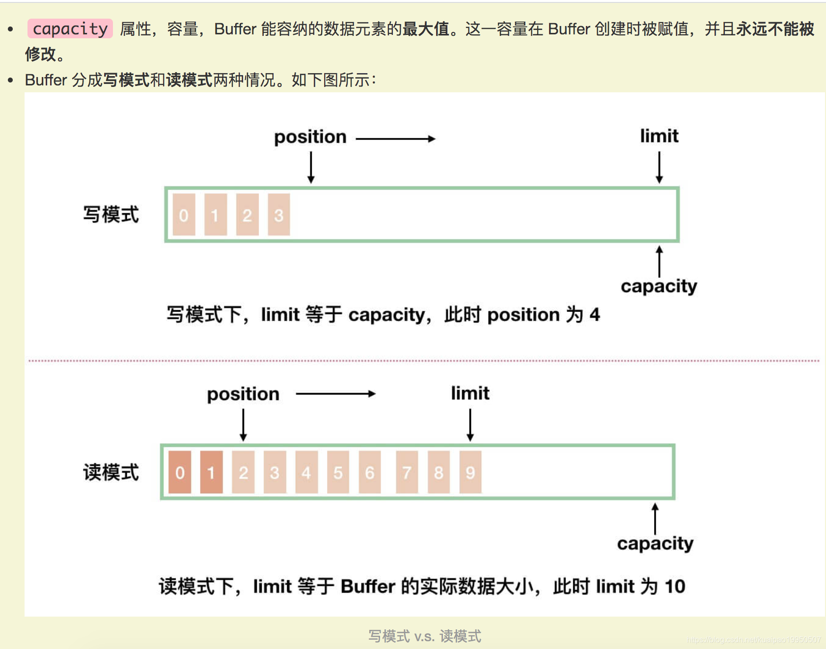 Netty 源码分析 08 buffer_java directbuffer销毁-CSDN博客