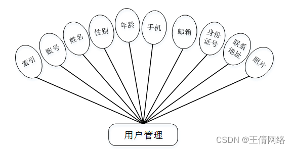 【附源码】计算机毕业设计java银行招聘系统设计设计与实现java程序设计系统银行业需求分析 Csdn博客