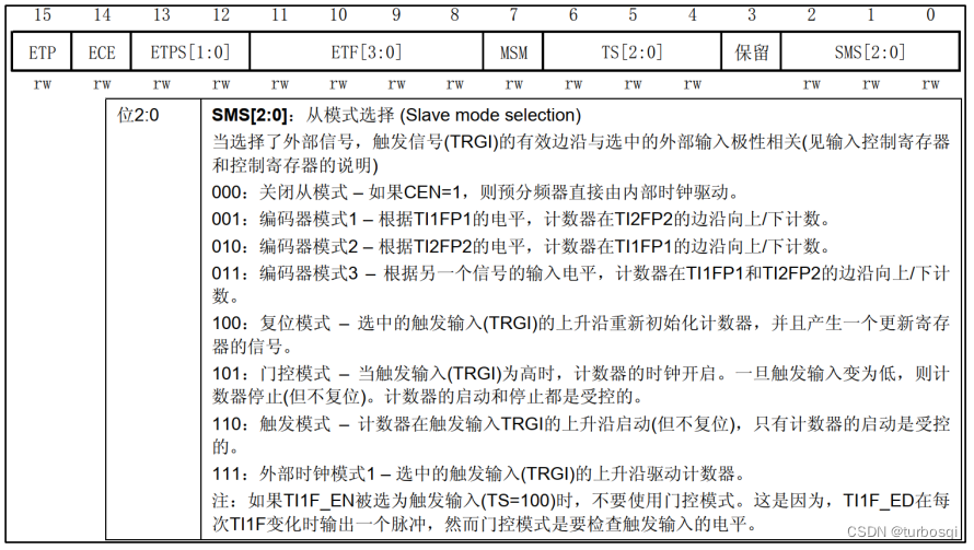 STM32-10-定时器_stm32预分频和重装载-CSDN博客