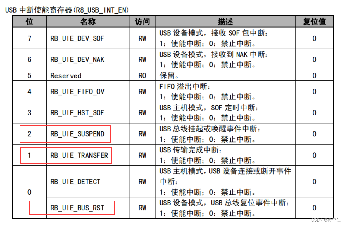 CH582 USB Device CherryUSB-CSDN博客