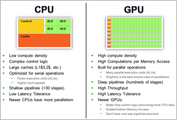 [架构之路-14]：目标系统 - 硬件平台 - CPU、MPU、NPU、GPU、MCU、DSP、FPGA、SOC的区别_cpu dsp fpga-CSDN博客