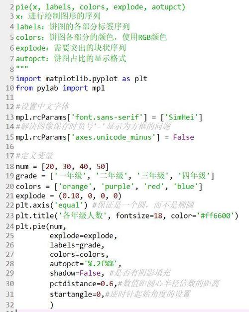 Python简单的编程代码一段简单的python代码 Csdn博客
