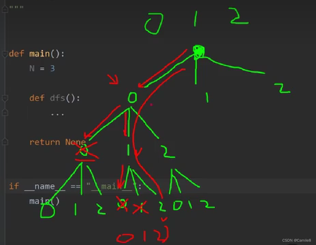 全排列的多个方法 用python实现python 全排列 Csdn博客
