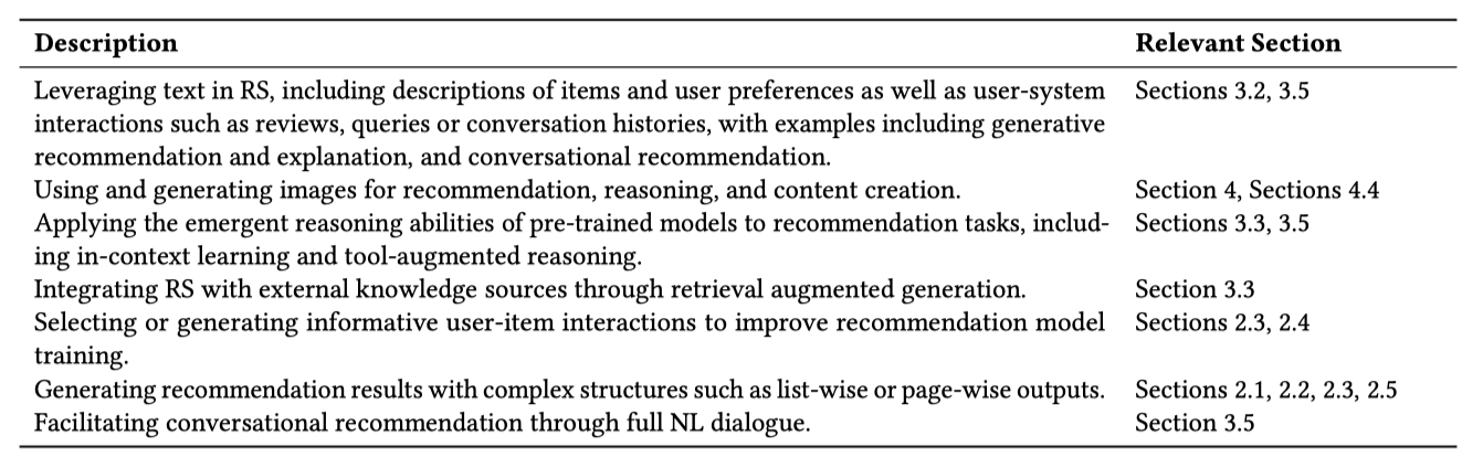 现代推荐系统使用生成模型综述 （Gen-RecSys） A Review of Modern Recommender Systems Using Generative Models (Gen ...