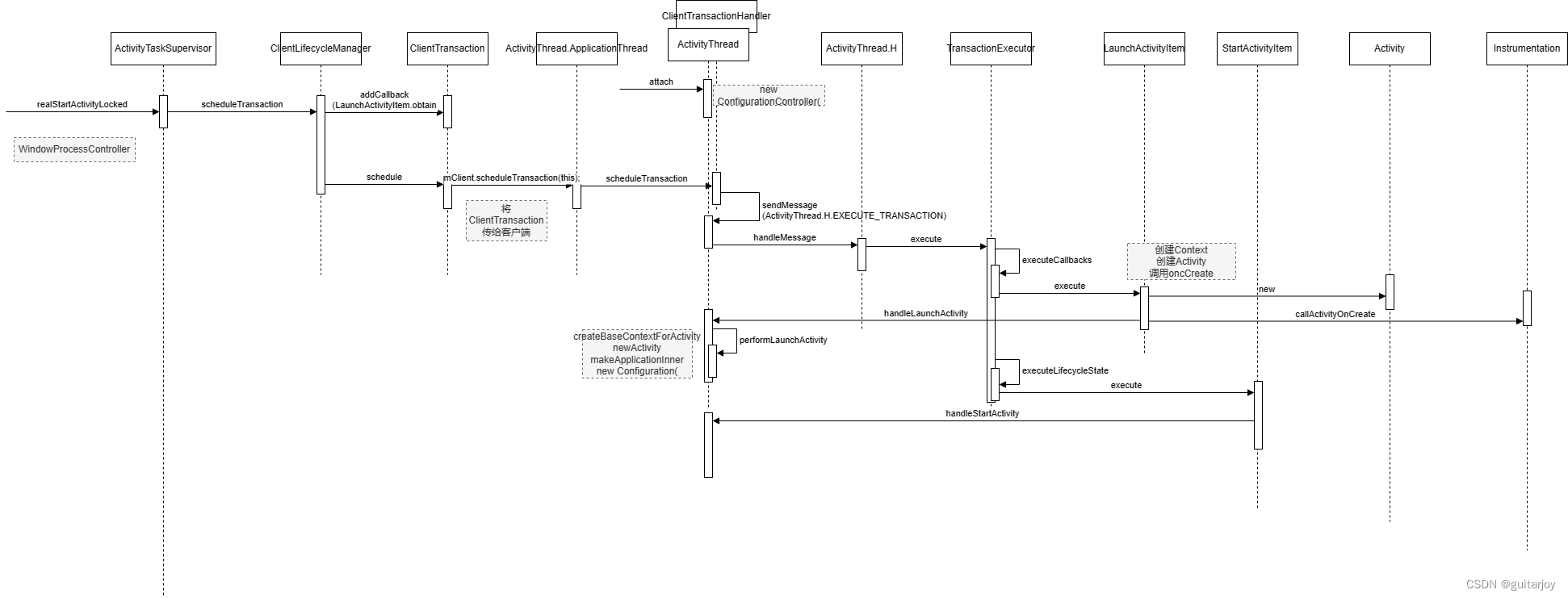 Android14 - AMS之Activity启动过程（1）_android14 启动activity-CSDN博客