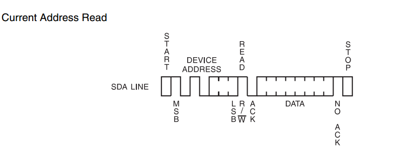 I2C专题（二）—— STM32驱动AT24C02_24c02驱动-CSDN博客