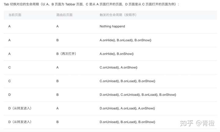 微信小程序缓存wx.getStorage（）的使用-CSDN博客