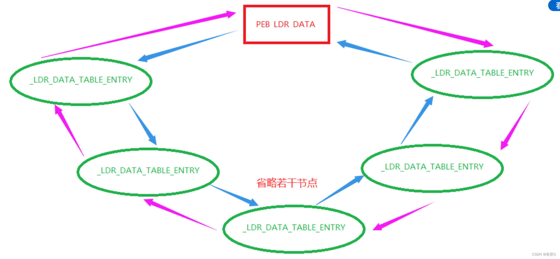 软件安全课堂实验_ldr文件地址查找-CSDN博客