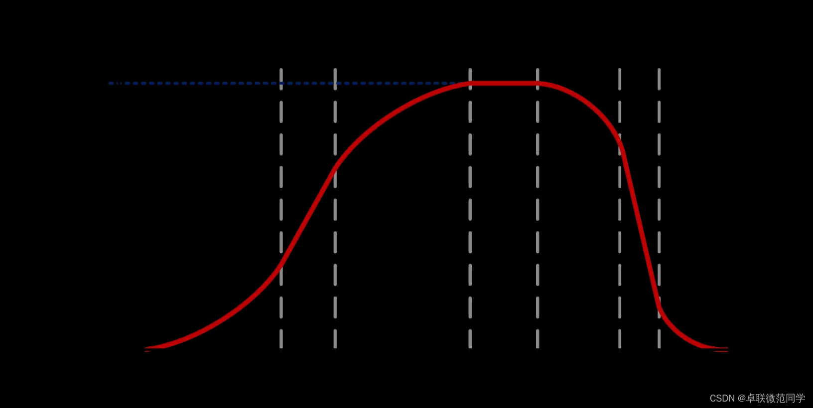 步进伺服控制芯片TMC4361-CSDN博客
