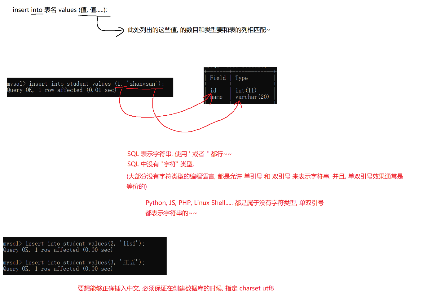 Mysql数据库操作基础增删查改往数据库表里插一条记录 Csdn博客