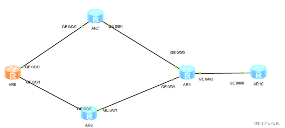 HCIE--------------------------------------第一节OSPF快速收敛（OSPF与BGP联动）_ospf 快速收敛是为了提高路由的收敛速度而做的扩展特性 ...