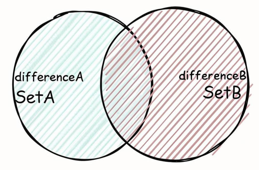 又双叒叕JavaScript 新增了 7 个方法！_js intersection-CSDN博客