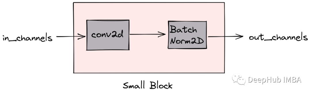 使用pytorch实现简单的alphazero的算法（3）：神经网络架构和自学习alphazero Pytorch Github Csdn博客