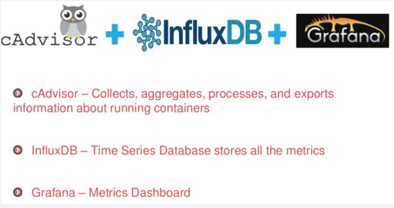Docker容器监控指CAdvisor+InfluxDB+Granfana_cadvisor监控-CSDN博客