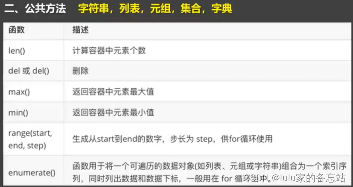 孙兴华《中文讲python从入门到办公自动化》笔记（一） Python基础入门 Csdn博客
