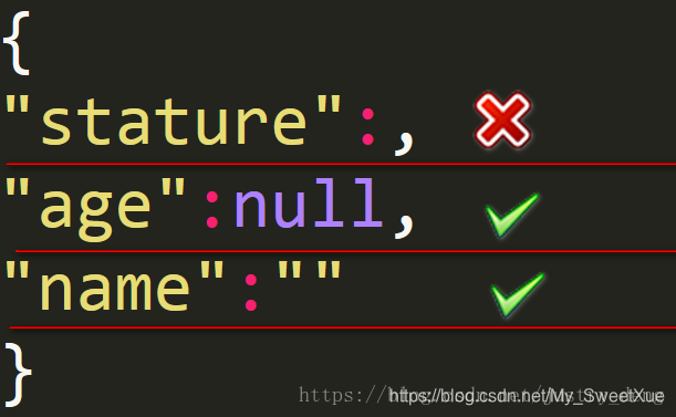 java接收注解@RequestBody的使用_java requestbody-CSDN博客