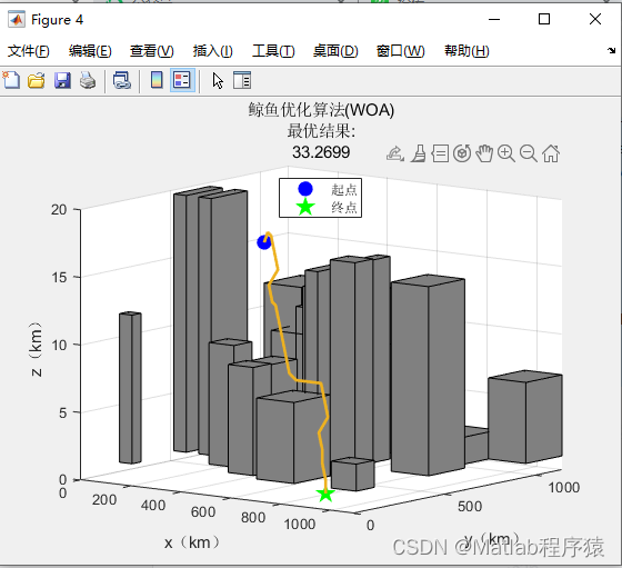 【MATLAB源码-第94期】基于matlab的白鲸优化算法(BWO)和鲸鱼优化算法(WOA)机器人三维路径规划对比。_白鲸优化器 woa和bwo-CSDN博客