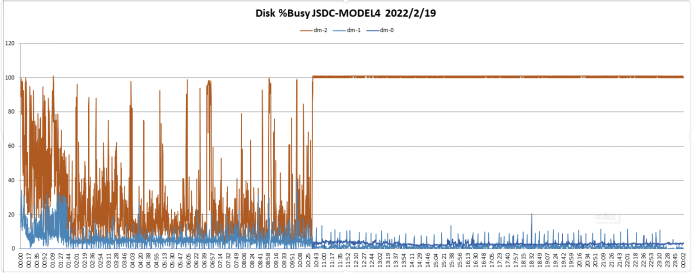 达梦数据库DM8教程：运维监控工具（DEM、DMLOG日志工具、NMON、Prometheus）-CSDN博客