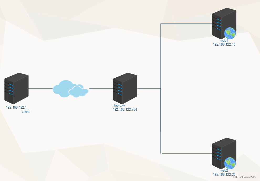 七层负载均衡 HAproxy_ha七层负载-CSDN博客