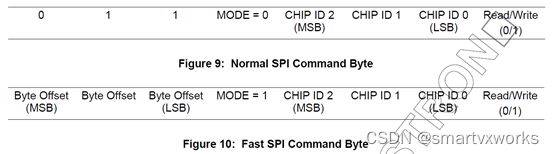 【嵌入式硬件】网络交换芯片BCM5396-CSDN博客