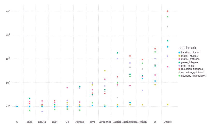 如何修改Julia语言环境的安装包默认安装文件夹的位置_depot path-CSDN博客