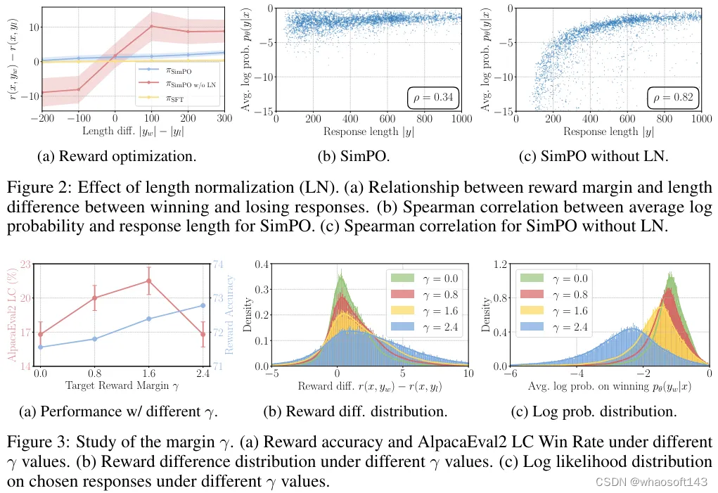 SimPO_simpo 数据集-CSDN博客