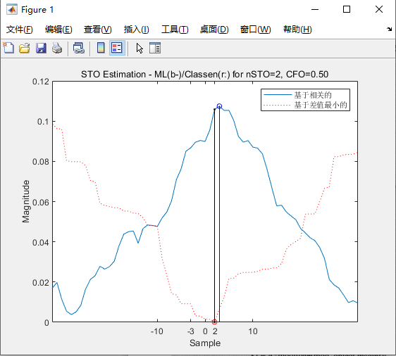 第8章：OFDM同步技术（1）——符号定时偏差_sto cfo-CSDN博客