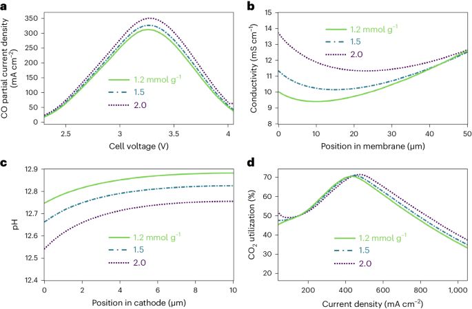 CO2还原，最新Nature Chemical Engineering_nature chemical engineering 催化剂-CSDN博客