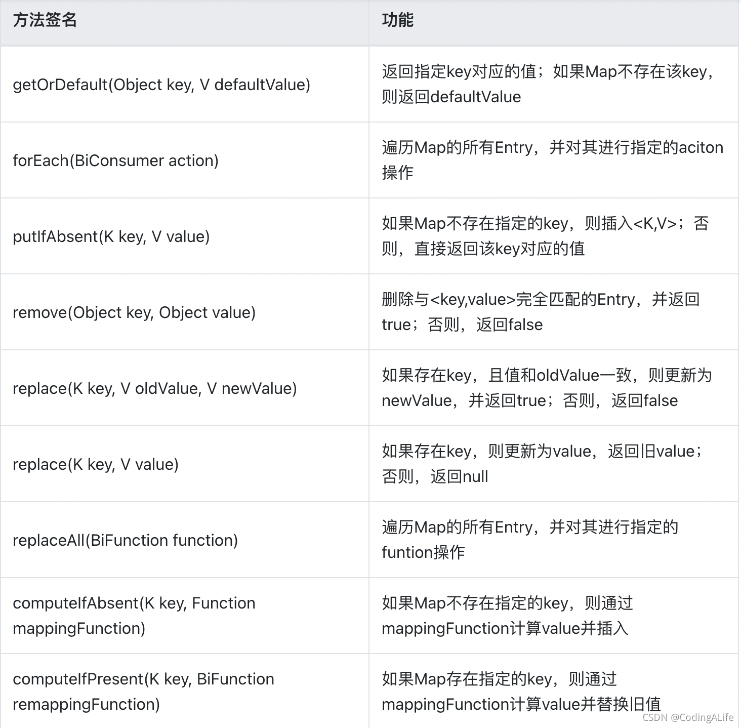 Java集合(六): ConcurrentHashMap源码剖析-CSDN博客