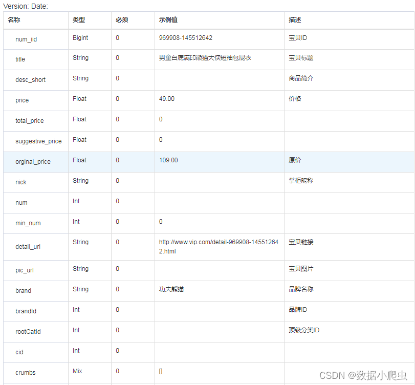 利用vip.item_get API接口，唯品会电商发展再上新台阶，VIP商品详情尽在掌握_唯品会对外开放的接口-CSDN博客