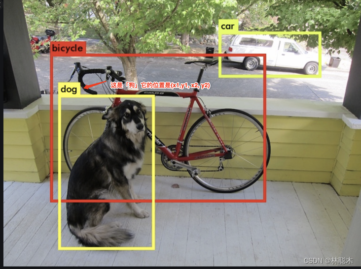 Matlab算法实战应用案例精讲 【图像处理】目标检测（附实战案例及代码实现）matlab实现目标检测算法的图片 Csdn博客