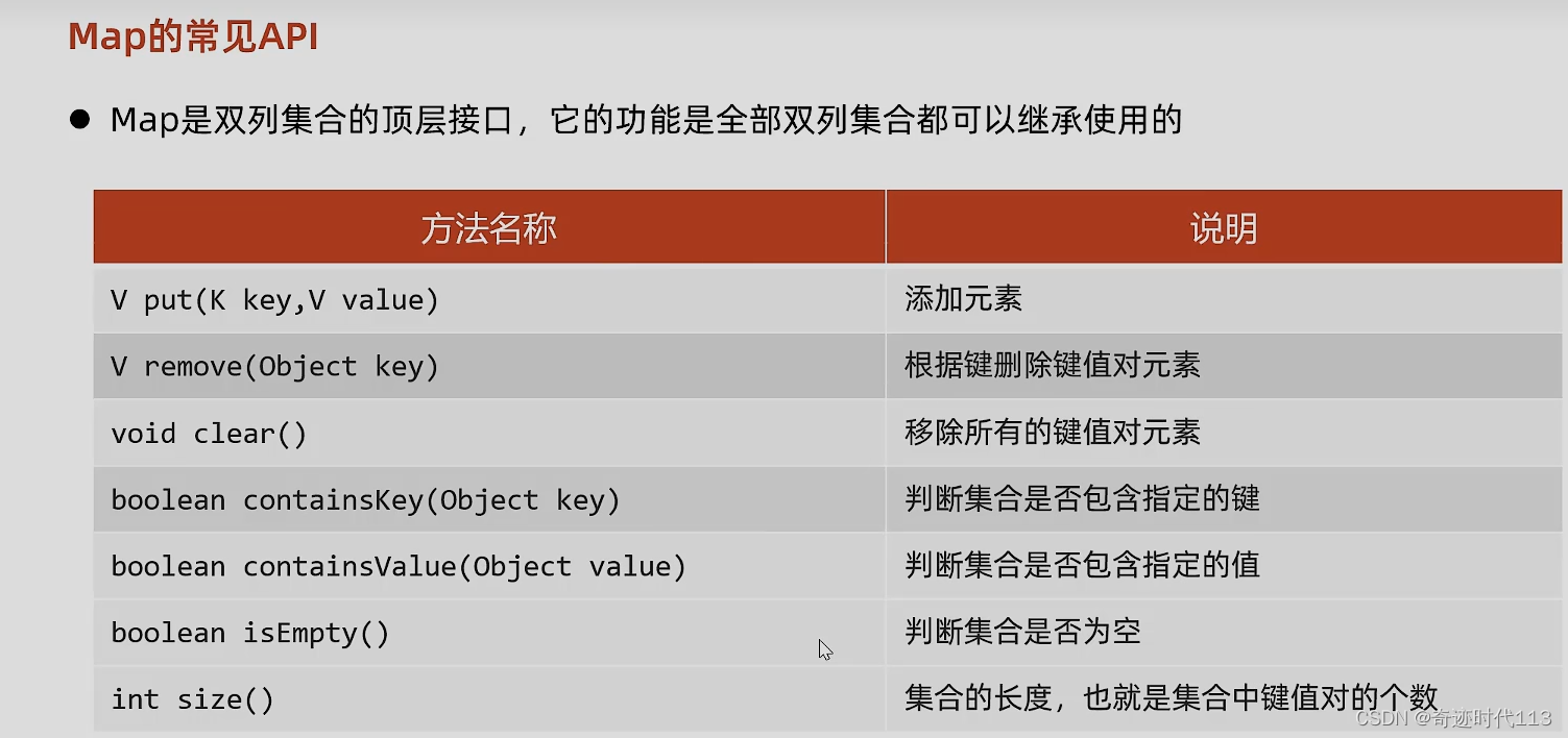 JAVA进阶篇DAY11-CSDN博客