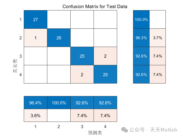 【JCR一区级】Matlab实现引力搜索优化算法GSA-CNN-LSTM-Attention的故障诊断算法研究-CSDN博客