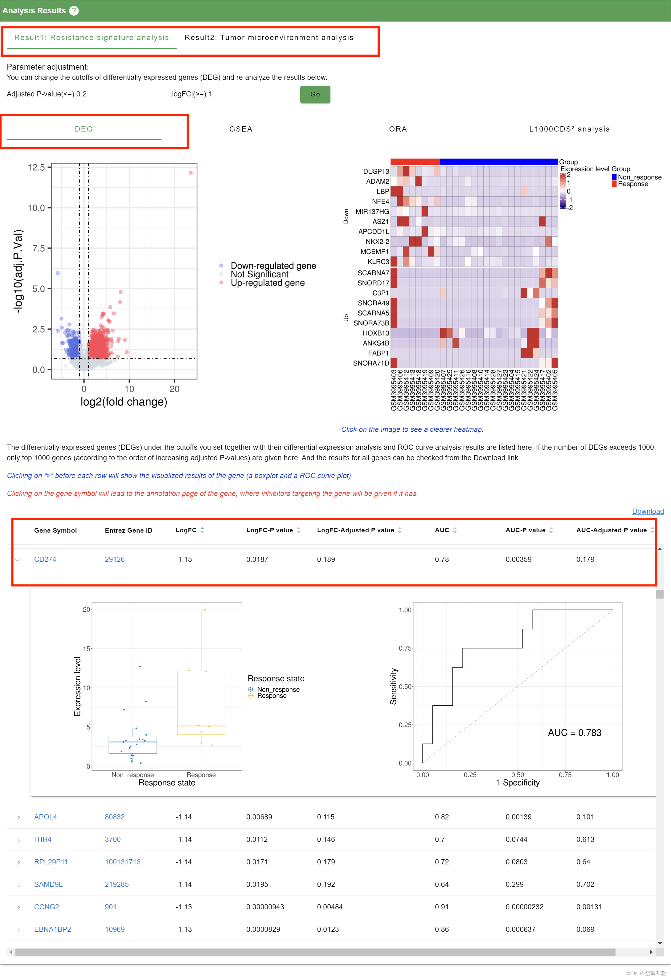 癌症治疗响应预测标志物发现和验证的有力用具CTR-DB_ctrdb-CSDN博客
