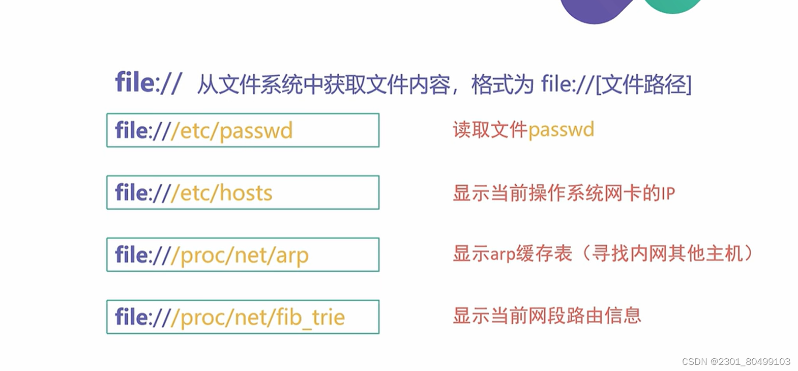 ssrf原理及ctfshow例题_ssrf ctf-CSDN博客