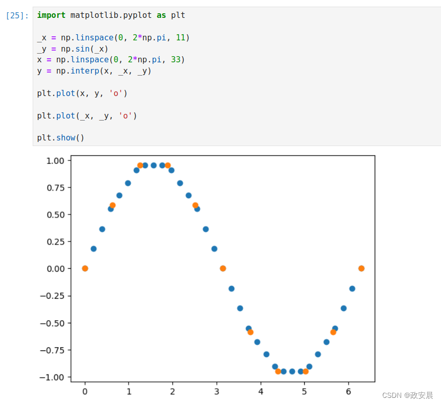 政安晨：【示例演绎】【Python】【Numpy数据处理】快速入门（四）—— 函数方法_np.pi函数-CSDN博客