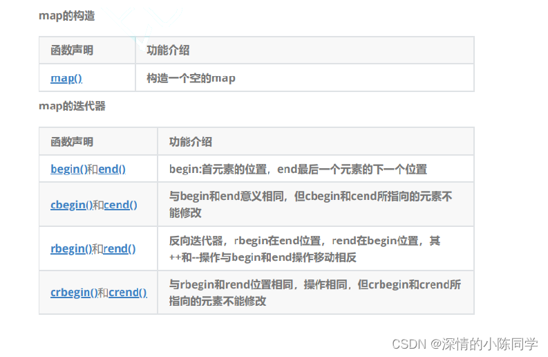 C++ —— map 和 multimap_multimap的查找效率-CSDN博客