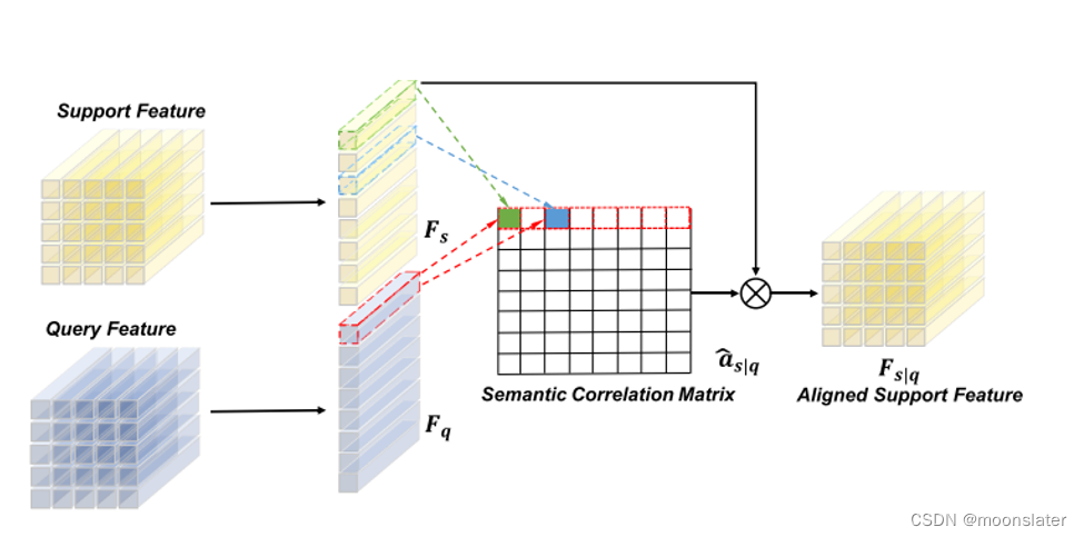 小样本论文：boosting Few Shot Fine Grained Recognition Withbackground 