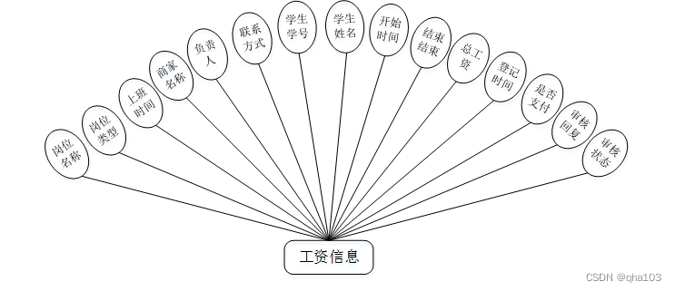 计算机毕业设计Python+uniapp+安卓勤工俭学APP（WEB+APP+LW）-CSDN博客