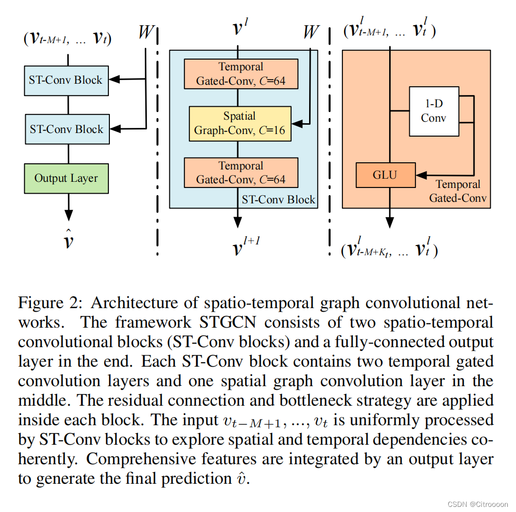 【论文】时空预测模型Spatio-Temporal Graph Convolutional Networks_spatio-temporal graph convolutional ...