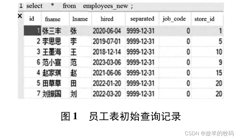 小研究 Mysql 分区分表的设计及实（一）mysql海量数据分区储存和查询 Csdn博客 1341