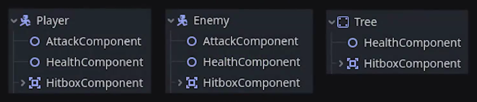 【Godot4.2】Godot中的继承与组合_godot继承-CSDN博客