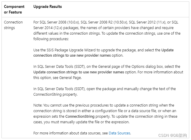 How to Upgrade Integration Services Packages-CSDN博客
