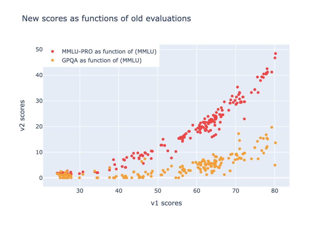 更难、更好、更快、更强：LLM Leaderboard v2 现已发布-CSDN博客